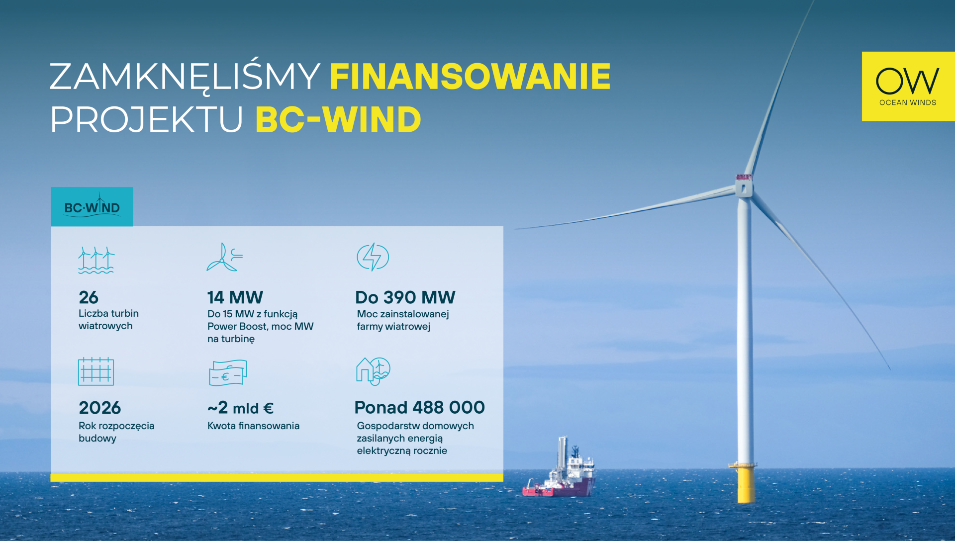 BC-Wind w Polsce wchodzi w fazę realizacji – Ocean Winds zamyka ...